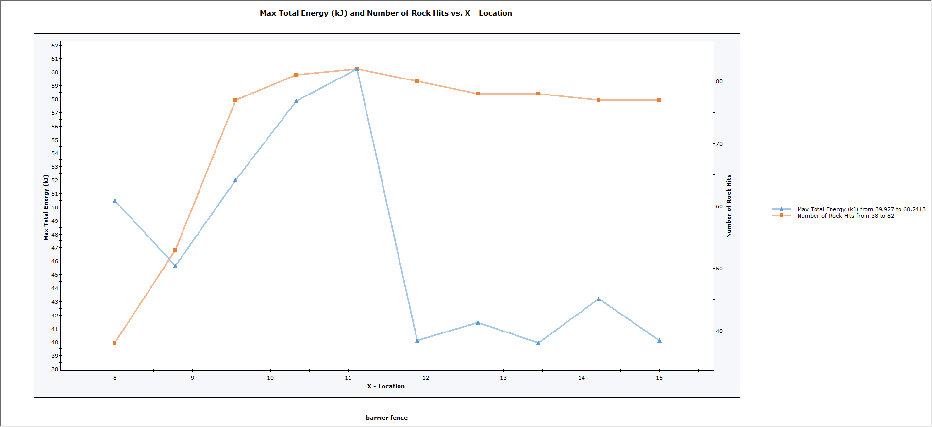 RocFall2 Tutorials | 7 - Barrier Sensitivity Analysis